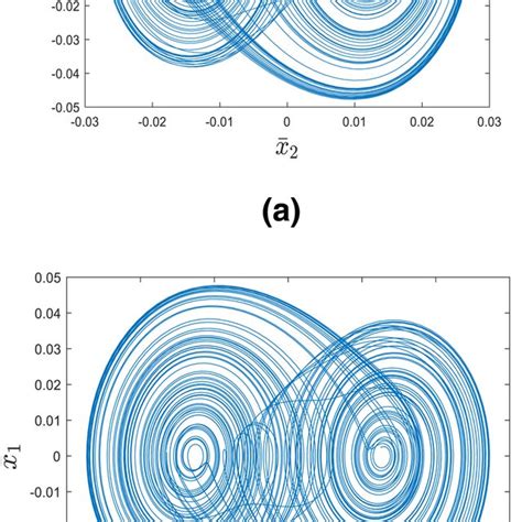 generation of double‐scroll attractors via four‐order chua system and