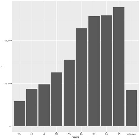 R Change Name Of NA But Retain Its Position In The Plot Stack Overflow