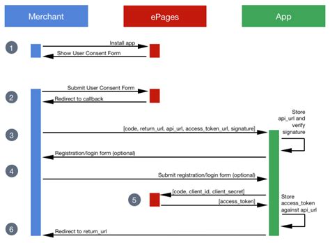 Install An App Api Reference