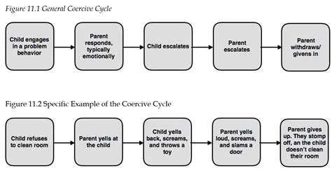 Oppositional Defiant Disorder Graph