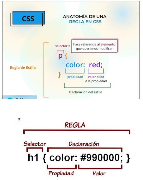 REGLAS EN EL LENGUAJE CSS