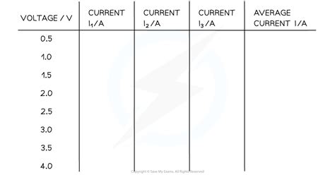 Investigating I V Characteristics Wjec Gcse Physics Revision Notes 2016