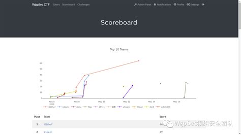 Ctf图片隐写wgpsec Ctf 神奇的字符 图片隐写 Wp Csdn博客