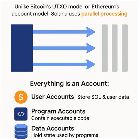 Solana Web3 Crypto Blockchain Nitin Yadav
