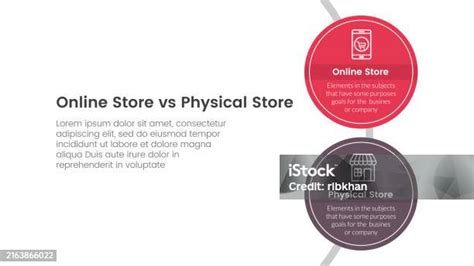 온라인 상점 대 벽돌 박격포 또는 실제 상점 비교 개념 인포 그래픽 템플릿 배너에 큰 원 수직 두 점 목록 정보가있는 0명에 대한 스톡 벡터 아트 및 기타 이미지 Istock