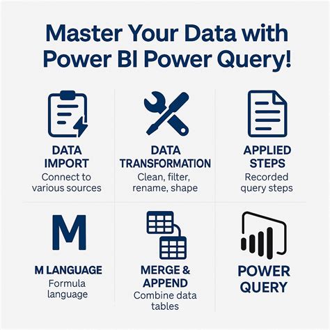 Analytics 🚀 Want To Turn Raw Data Into Clean Powerful Insights Power Query In Power Bi Is