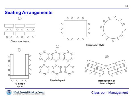 Classroom Management Objectives Ppt Video Online Download
