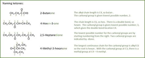 Naming Of Organic Compounds