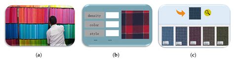 An Efficient Retrieval System Framework For Fabrics Based On Fine