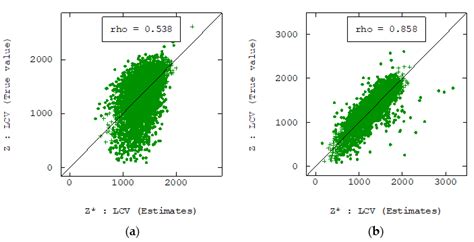 applied sciences free full text multivariate geostatistical