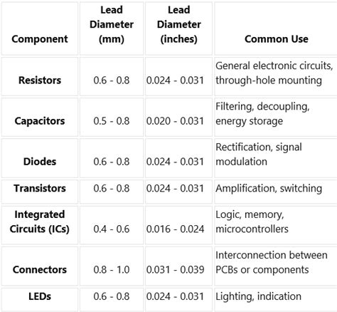 Unlocking The Secrets Of Pcb Drill Size A Comprehensive Guide For Designers Kingsignal Pcb