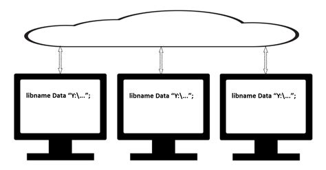 How To Setup Dropbox As An Effective Programming Environment AccuClin Global