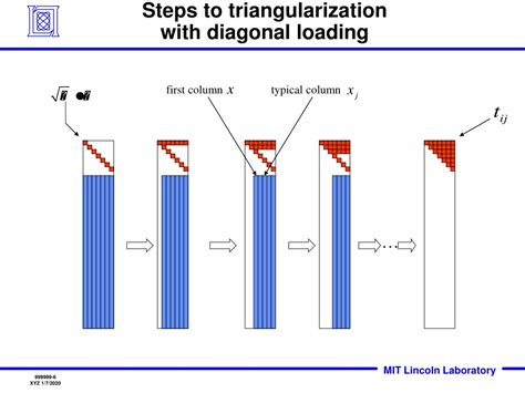 Ppt Proposed Parallel Architecture For Matrix Triangularization With Diagonal Loading