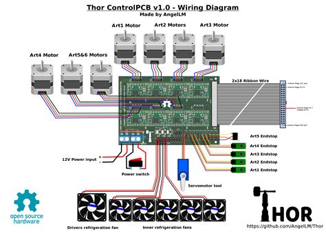 Ps4 Inside Diagram At Jai Patrick Blog