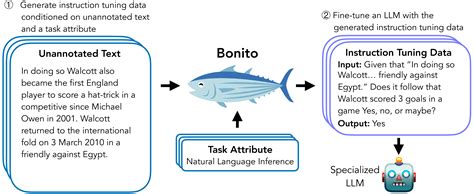 How To Generate Instruction Datasets From Any Documents For Llm Fine