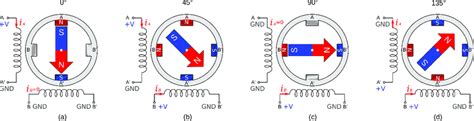 schematic representation of the half step mode of a 90° 2 phase stepper