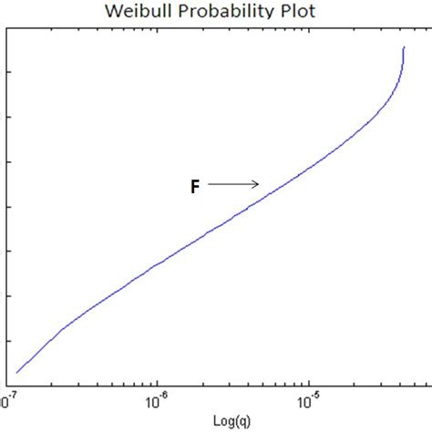Prpd Pattern Of Simultaneous Slot And End Winding Discharge Download