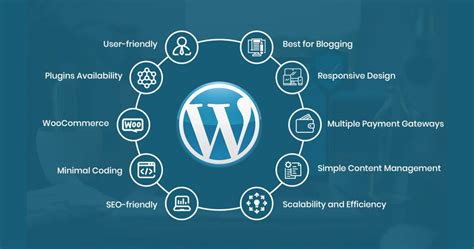 How To Use Wordpress Make Your First Wordpress Website