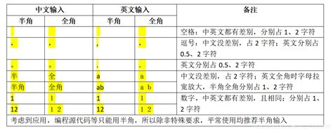 全角与半角 Csdn博客