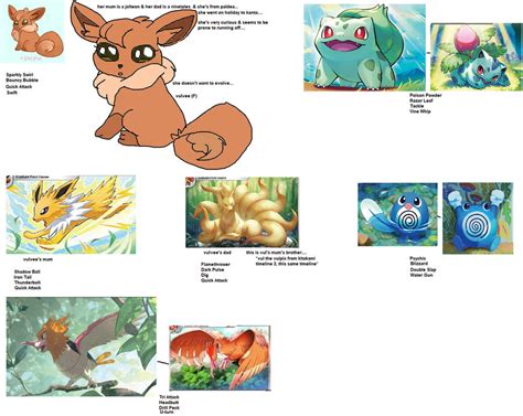 Lets Go Eevee Pmd By Akarifan25 On Deviantart