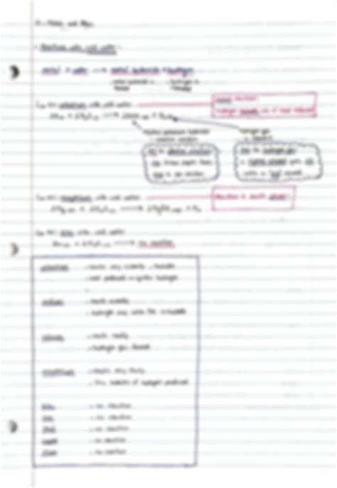 Solution Revision Notes Chapter 10 Metals And Alloys Part 1 Cambridge Igcse Chemistry 0620