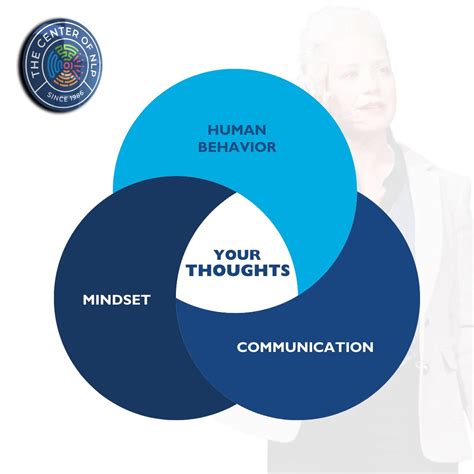 Nlp Personaldevelopment Communicationmastery Nlpsuccess Transformativetraining