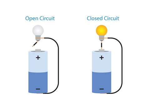 Open Circuit And Closed Circuit Battery And Light Bulb Science