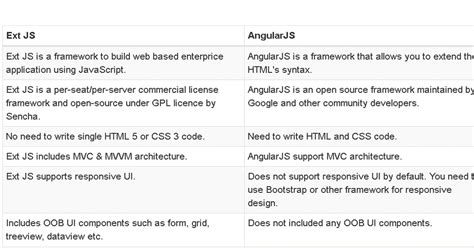 Introduction On Extjs