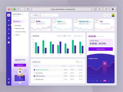 Time Tracker Web App Dashboard ⏰⏳ On Behance