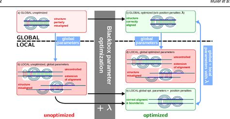 figure 1 from the locality dilemma of sankoff like rna alignments