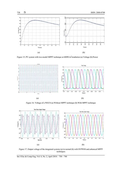 Design Of Hybrid Solar Wind Energy System In A Microgrid With Mppt