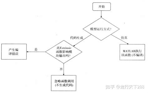 Matlab的simulink的用户自定义模块 知乎