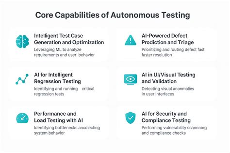 Ai Driven Qa For Regulated Industries V2solutions