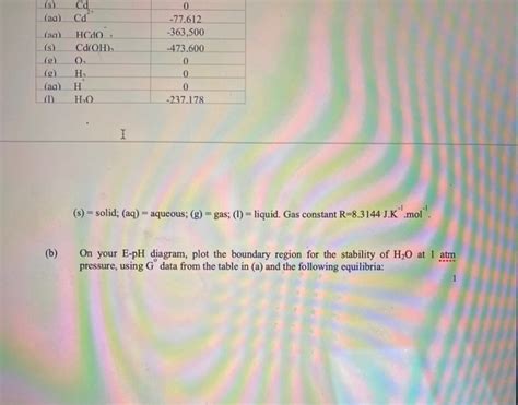 A 6 6 Use The Room Temperature 25°c