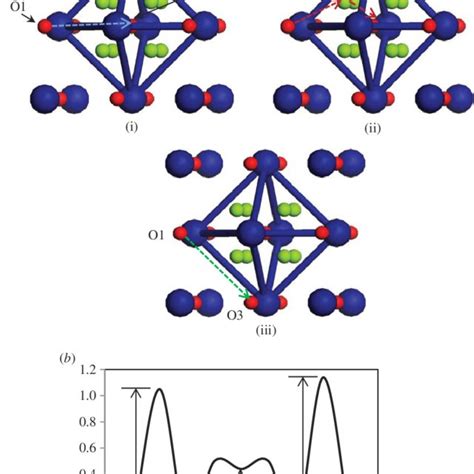 Formation Energy Of Small Helium Clusters Versus Number Of Helium Atoms Download Scientific