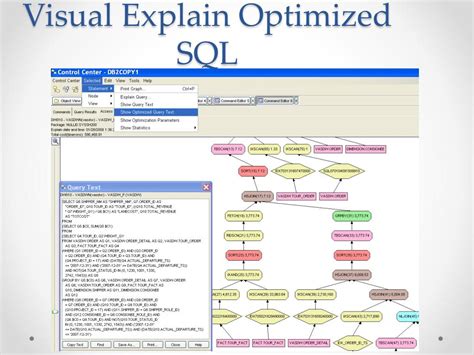 Ppt The Database Whisperer When Sql Attacks Powerpoint Presentation Id5610491
