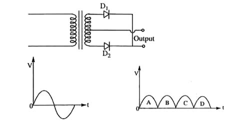 a full wave rectifier circuit along with the output is shown in figure
