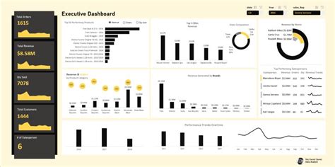 Datafam Dataanalytics Excel Dashboarddesign Growth Powerofdata Daniel Nte Daniel 19