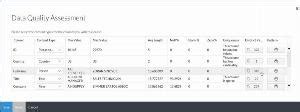 SAP Agile Data Preparation DBMS Tools