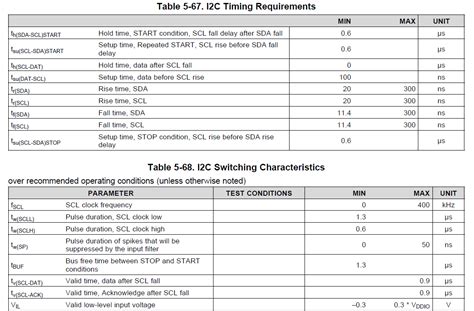 TMS F I C Question C Microcontrollers Forum C Microcontrollers TI E E