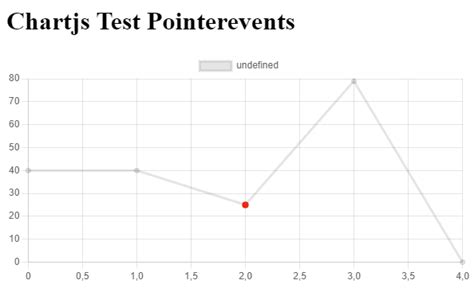 How To Show Tooltip Within Touchscreen Chartjs Chart Js Discussion
