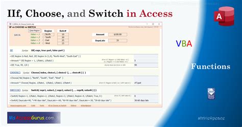 Iif Vs Choose Vs Switch