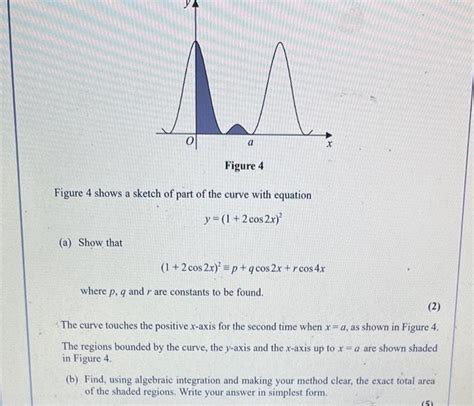 Solved Figure Shows A Sketch Of Part Of The Curve With Chegg