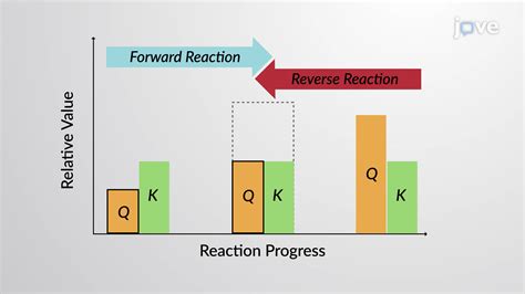What Is A Reaction Quotient At Jamie Gibb Blog