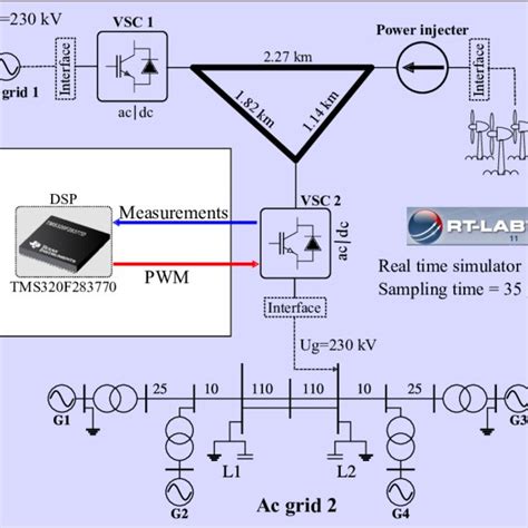 hil simulation of the control system based on three terminal dc grid