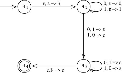 Consider The Following PDA A Write Out The Chegg Com