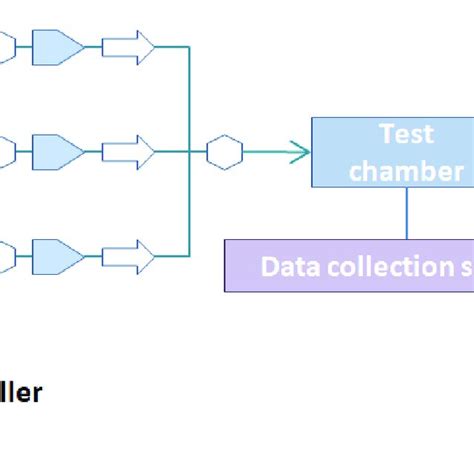Setup For Testing Of Sensors In A Dynamic Regime At Room Temperature