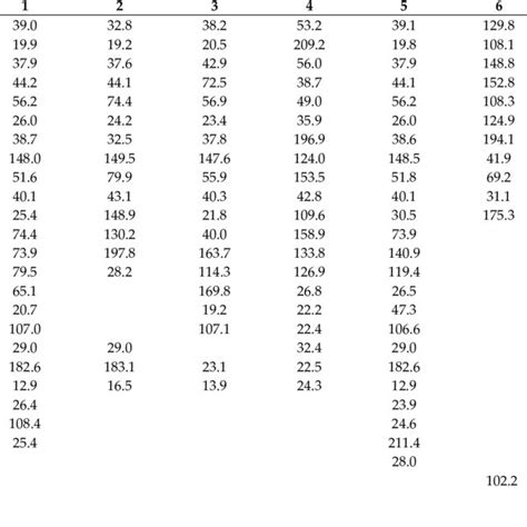 13 C Nmr Data For Compounds 1 7 δ In Ppm 125 Mhz For 13 C Nmr In