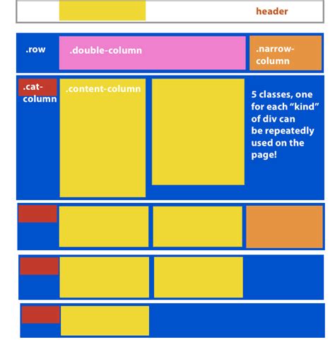 Exercise Modernist Resume Use A Modernist Approach Typographic