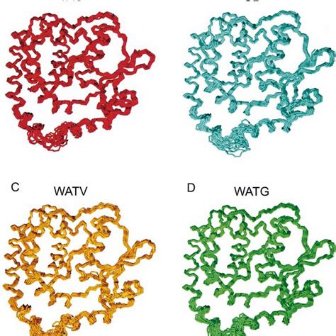 Summary Of Structural Statistics For The GBF And GB Structures Download Table